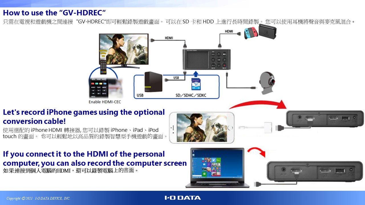 【I-O DATA】 GV-HDREC 影像截取卡_國際版 - 產品介紹 - 國際艾歐資訊股份有限公司